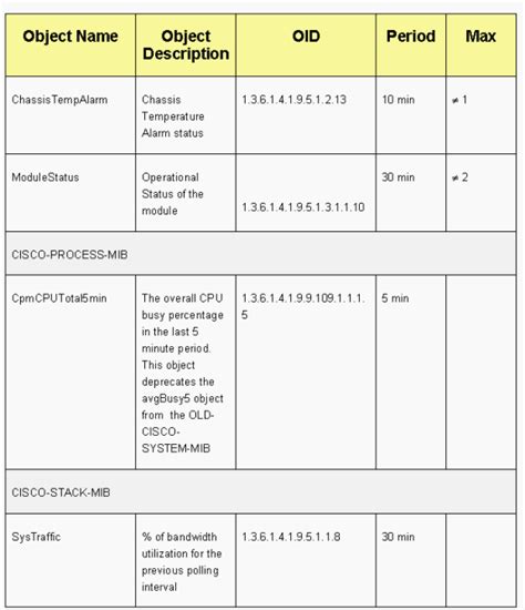 Best Practices For Catalyst 6500 6000 Series And Catalyst 4500 4000 Series Switches Running