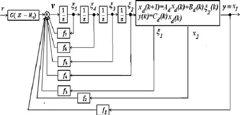 figure 2 from design of a2dof controller for llc current resonant dc dc