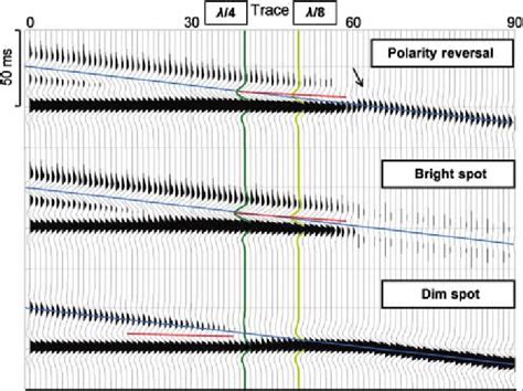 Zero Offset Seismic Section Generated By Convolving A 50 Hz Ricker
