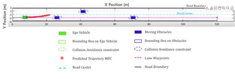 GitHub Saxenam Integrated Planning Control NMPC CASADI