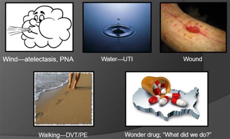 Post Op Complications Flashcards Quizlet