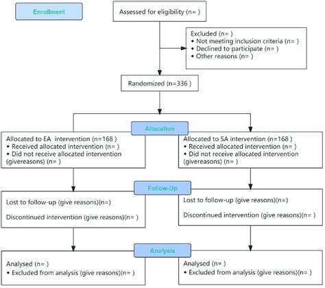 Study Flow Chart In Accordance With The Consort Guidelines Download