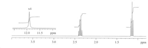 solved 57 an unknown compound f has the formula c3h6o2
