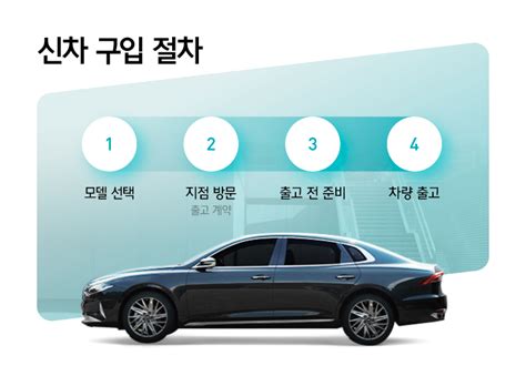 새 차가 나오는 순간부터 운전자가 꼭 알아야 할 정보와 대응법 새 차가 나오는 순간부터 운전자가 꼭 알아야 할 정보와 대응법