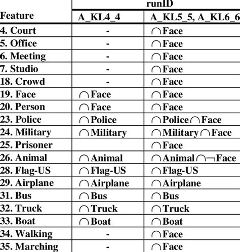 harr like feature based extractors integrated with svm based extractors download table