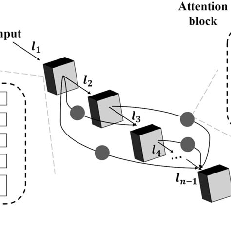 A Flowchart Of The Fa Densenet Model Download Scientific Diagram