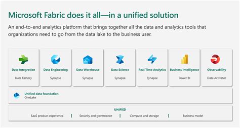 Microsoft Fabric Vs Databricks A Comprehensive Comparison Onyx Data