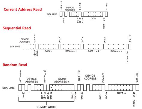 FPGA对EEPROM驱动控制I C协议 Handat 博客园