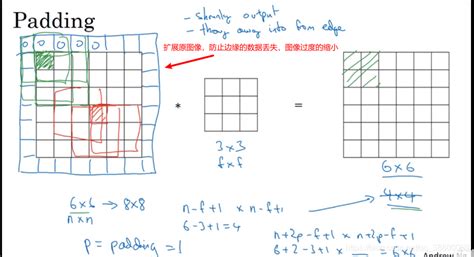 卷积网络的学习（卷积核，通道，padding，stride等概念）卷积 Stride Csdn博客