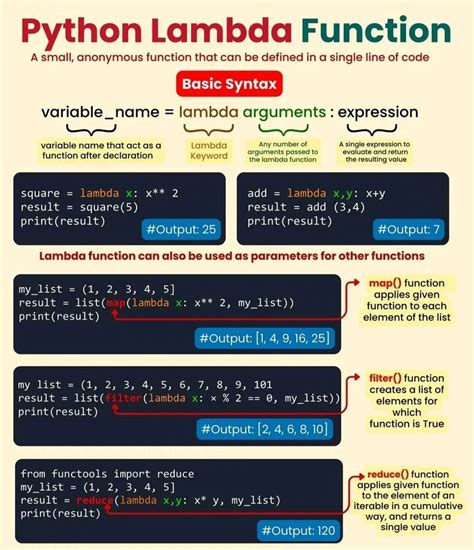 Amit Chakraborty On Linkedin Learnpython Python Pythonlambda