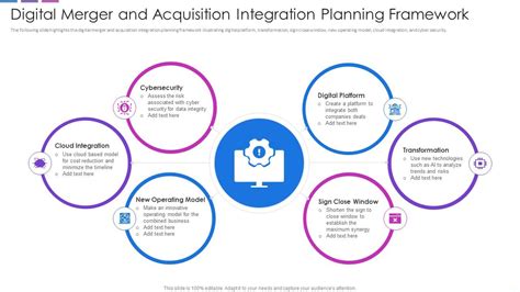 Digital Merger And Acquisition Integration Planning Framework Presentation Graphics