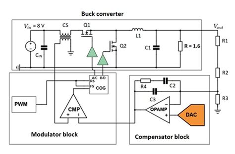 Chaotic Synchronous Buck Converter Schematic Download Scientific Diagram