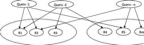 Clustering The Web Pages On The Sentence Level Download Scientific