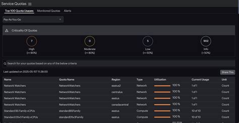 Azure Service Quota Monitoring