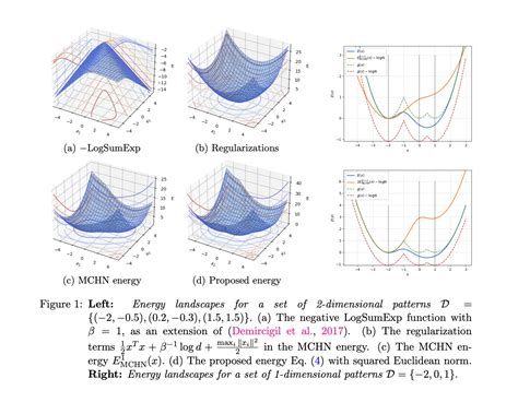 This Ai Paper From Huawei Introduces A Theoretical Framework Focused On