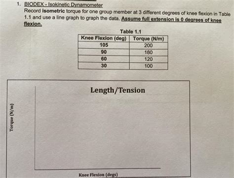Solved 1 Biodex Isokinetic Dynamometer Record Isometric