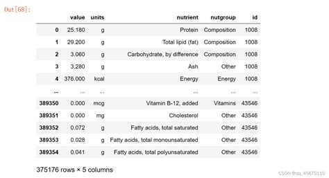 《利用python进行数据分析》示例数据、《pandas的测试案例》、《实例数据与对应代码功能》、《数据分析与可视化拓展》、《jupyter