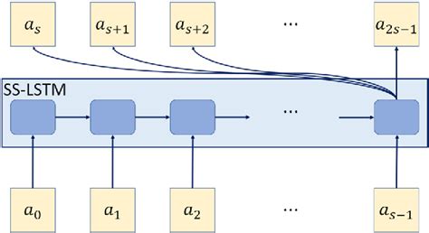 Figure 1 From Predicting Transmission Loss In Underwater Acoustics Using Convolutional Recurrent