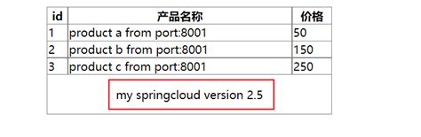 Java SpringCloud Netflix OSS Demo Autovy S Blog