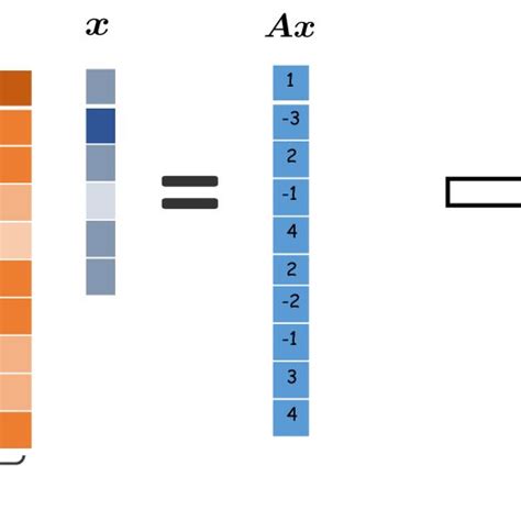 2 illustration of phase retrieval and solving quadratic systems of download scientific diagram