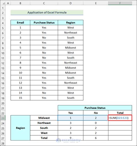 How To Make A Contingency Table In Excel 2 Easy Ways