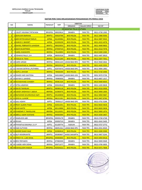 Ploting Pam Tps Per Kecamatan Pdf