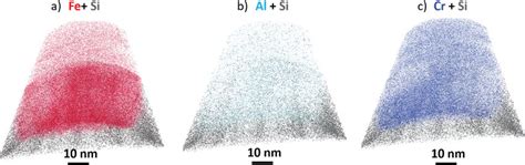 Selected 3d Atom Maps Of The Bottom Apt Tip A Fe And Si Atoms B