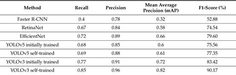 Table 1 From How The Small Object Detection Via Machine Learning And