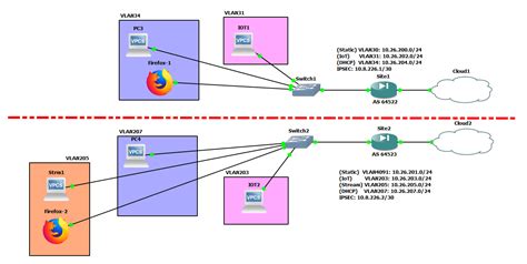 Multi Site Ipsec Vti And Default Route Netgate Forum