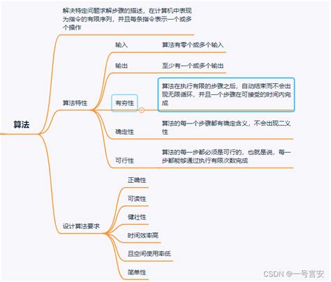 数据结构重点知识点复习——第一章 数据结构 Csdn博客
