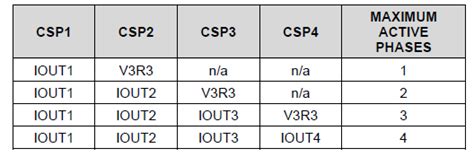 FAQ Multiphase FAQ Answers TPS TPS TPS Power Management Forum Power