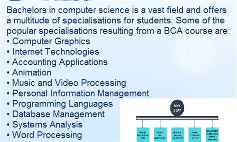 Home Semiotic Computer