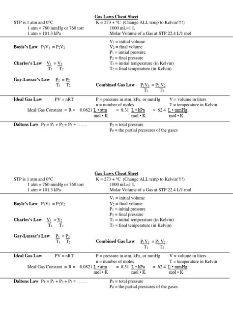 Gas Laws Cheat Sheet Pdf Gases Mole Unit