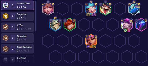 TFT イブリン セット10 チームファイト タクティクス Gametimeprime
