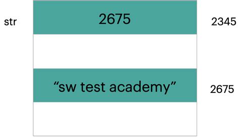 Primitive And Reference Types In Java With Examples