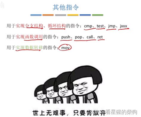 计算机组成原理 高级语言与机器级代码之间的对应和常用的的x86汇编指令 指令 汇编 高级语言 Csdn博客