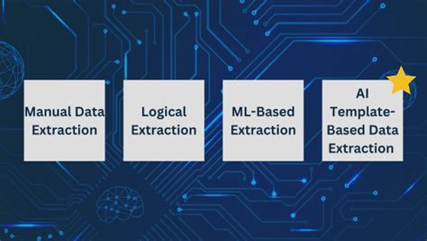 ai template based data extraction astera