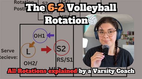 The 6 2 Volleyball Rotation All 6 Rotations Explained By A Varsity