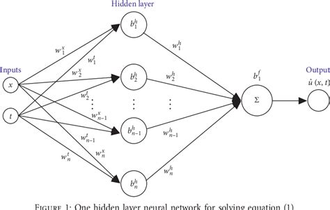 Figure 1 From Neural Network Method For Solving Time Fractional
