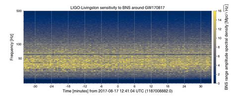 2 Estimating The Spectral Contribution To Inspiral Range Gwpy 3 0 12 Documentation