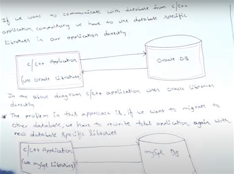 Sql Injection Attack In This Article I Will Conver Sql By Prakher