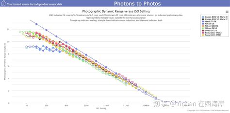 1 2 3 3 1 噪声（补遗） 知乎