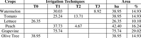 the optimal crop allocation for the base scenario download scientific