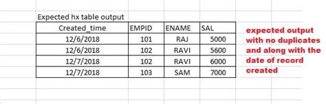 Sql How To Create Table With Incremental Load In Big Query Stack