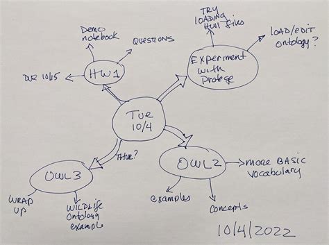 Umbc Cmsc The Semantic Web