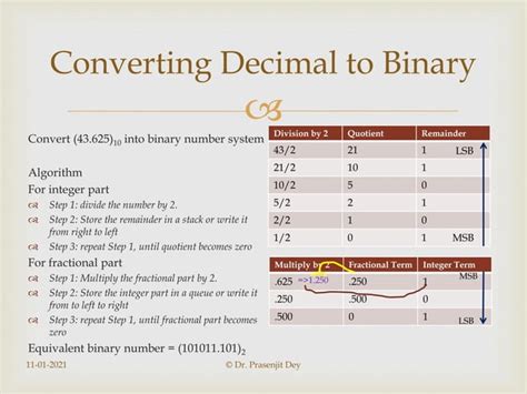Computer Organization Basics And Number Systems Pptx Data Storage