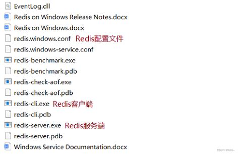 Redis以及java使用redisjava Redisappender Csdn博客