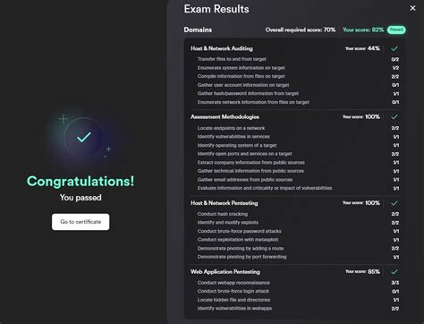 I Passed The Ejpt But I Have Questions About The Scoring System R Elearnsecurity