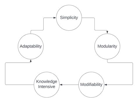 What Is Production System