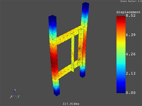 Plot And Animate Mode Shapes With DPF PyDPF Core